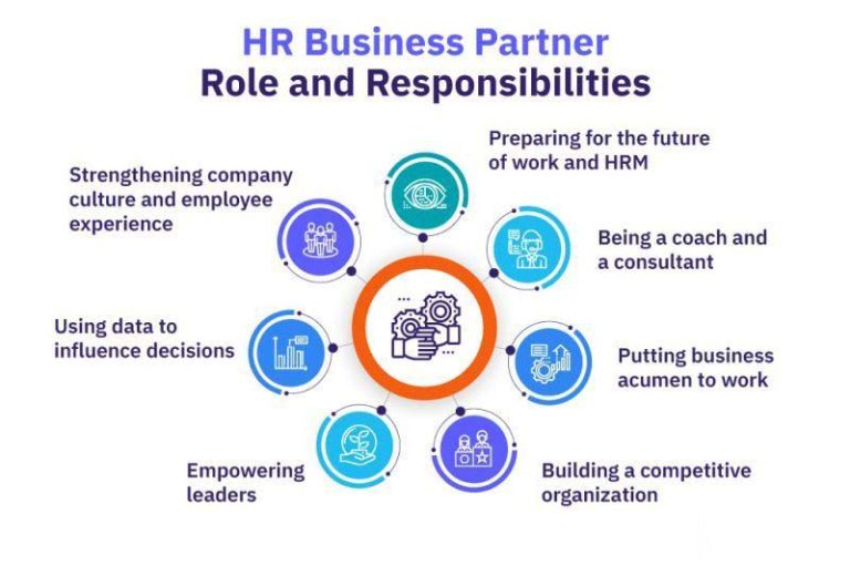 HRBP | Human Resource Management